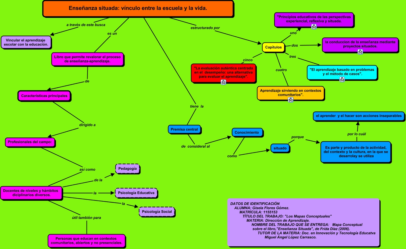 Mapa principal de Enseñanza Situada - Que es la enseñanza situada
